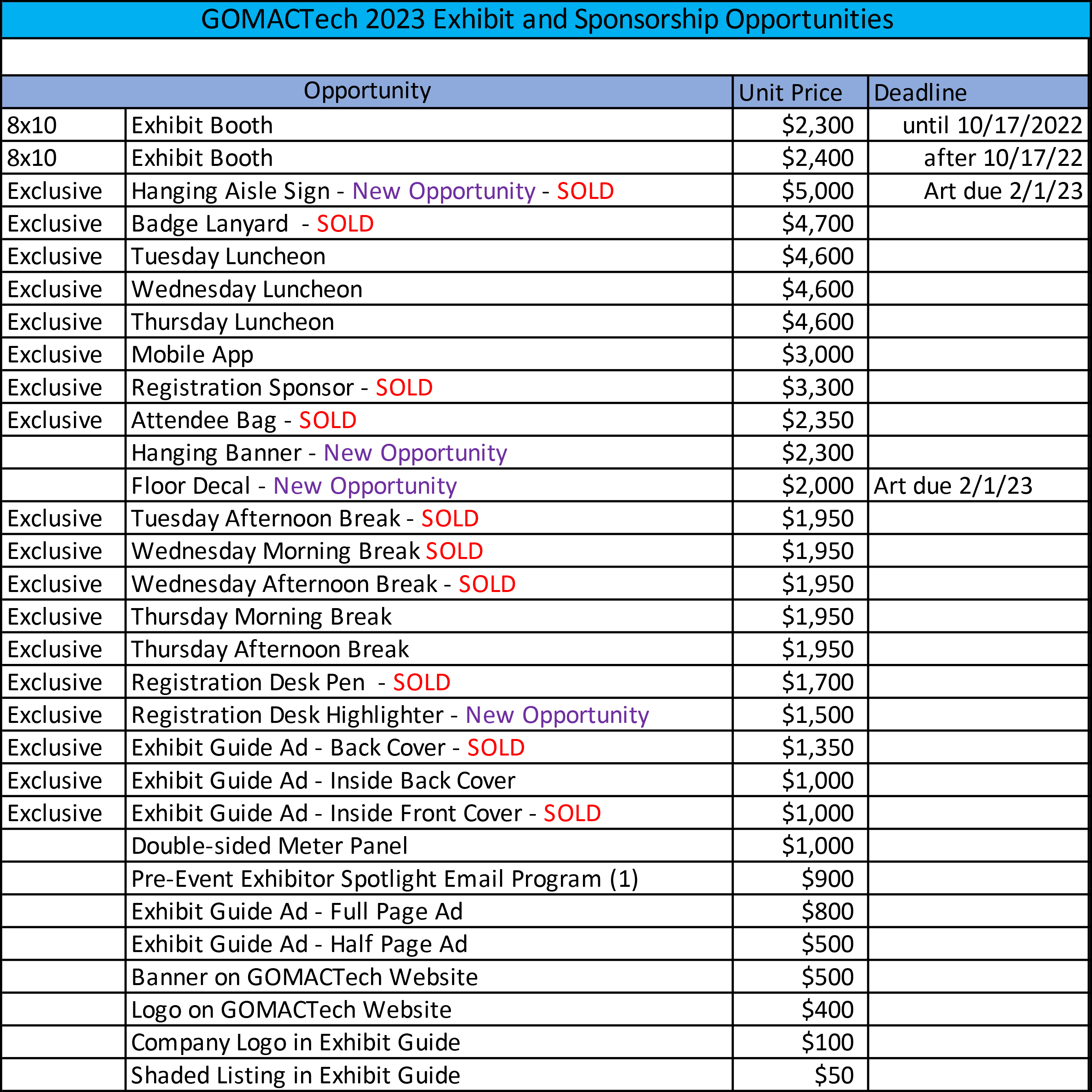 Industrial Exhibits- Annual GOMACTech Conference